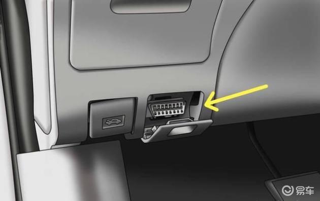 汽车obd是什么意思？_易车